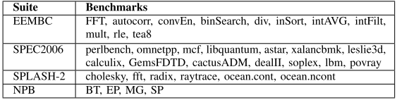 傻白探索Chiplet，Design Space Exploration for Chiplet-Assembly-Based Processors（十三）-CSDN博客