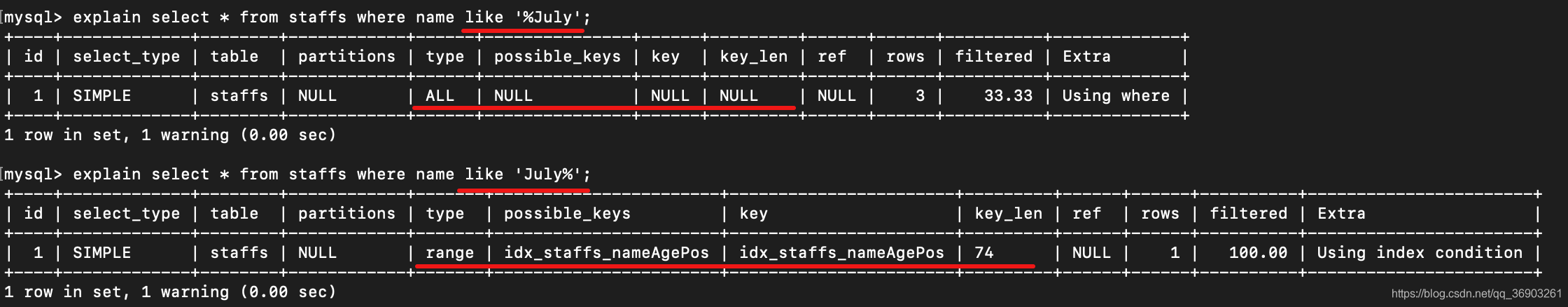 MySQL高级——数据库优化（中）_backward index scan-CSDN博客
