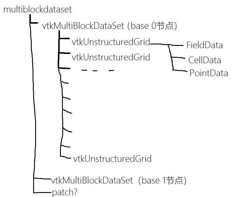 VTK读取CGNS文件-CSDN博客