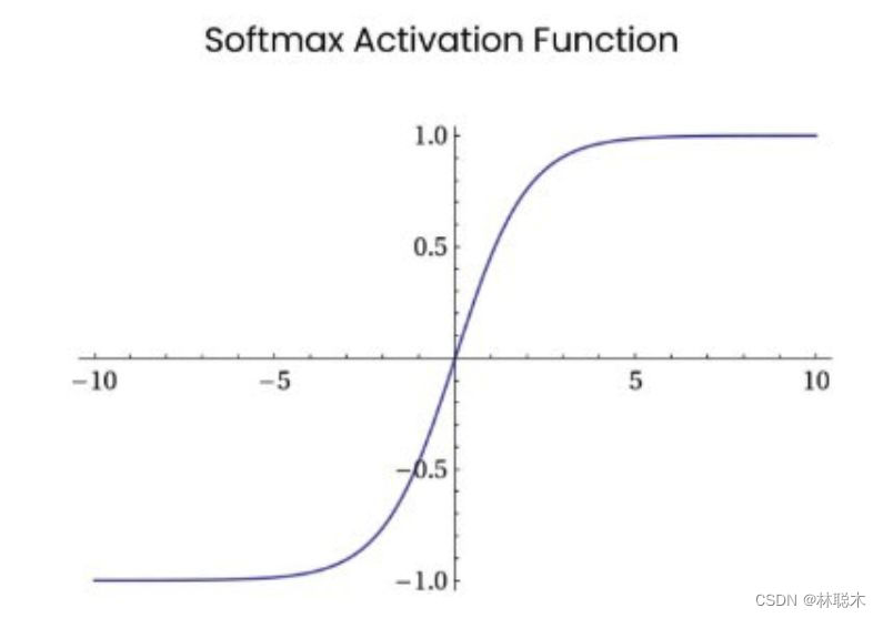 Matlab算法实战应用案例精讲 【神经网络】激活函数:softmax函数(附matlab和python实现代码)matlab