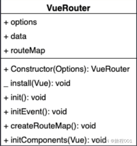Vue-Router_vue-routervue-router-CSDN博客