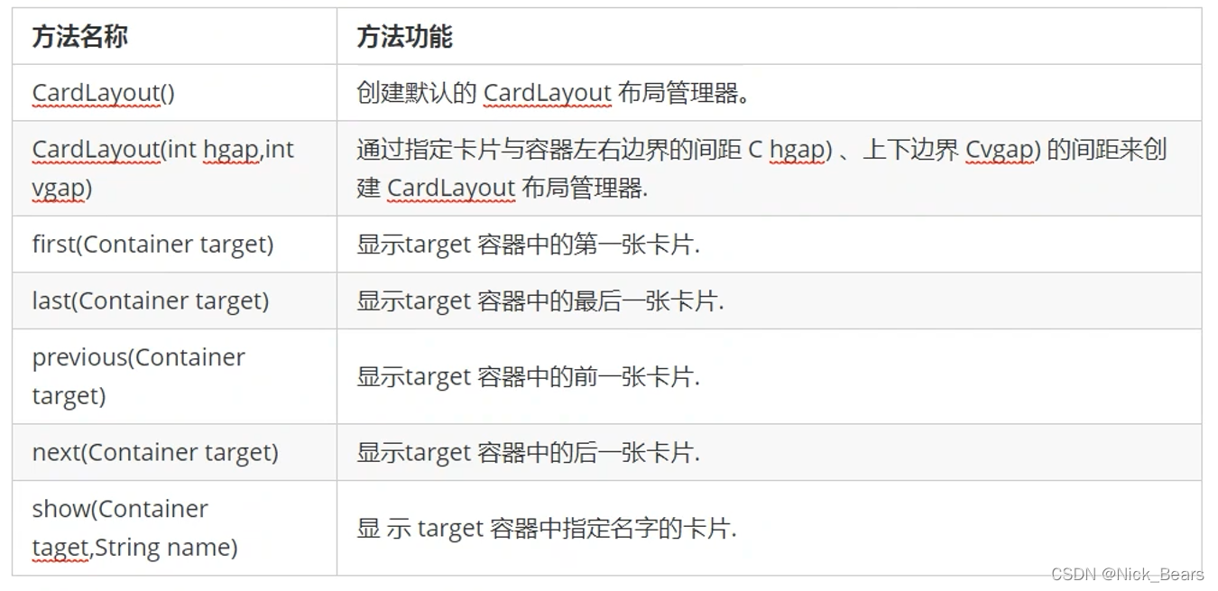 [AWT] CardLayout_java awt cardlayout-CSDN博客