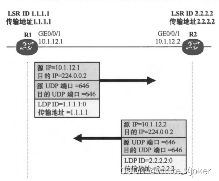 HCIP之MPLS中的LDP协议_mpls ldp协议-CSDN博客