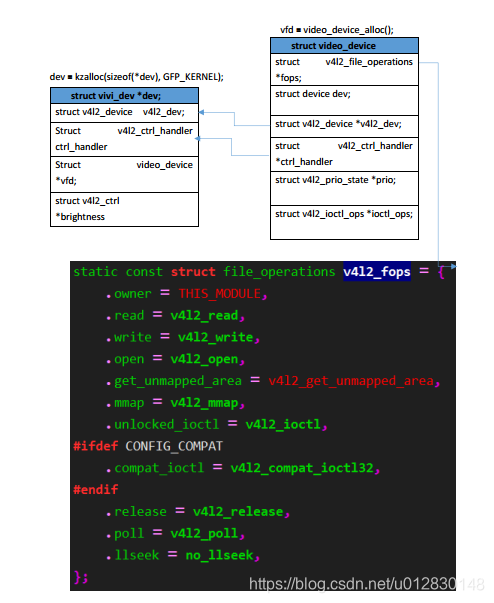 linux V4L2框架分析_v4l2 ctrl handler-CSDN博客
