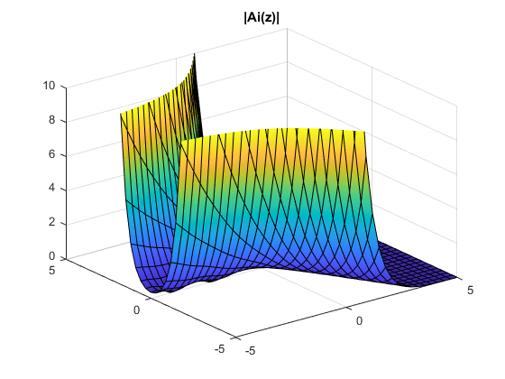 用matlab求airy函数,Airy function-CSDN博客