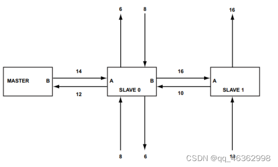 A2B Response Cycle Formula_a2b tdm slot-CSDN博客
