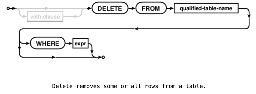CS61A 18sp -- Lecture35 (Databases--SQL) 笔记_cs61a怎么运行sql-CSDN博客