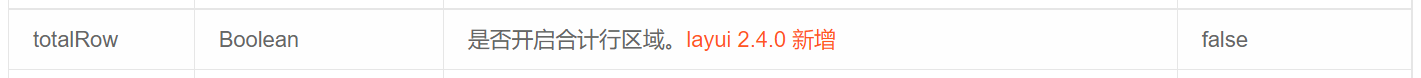 layui数据表格合计行_layui totalrow-CSDN博客