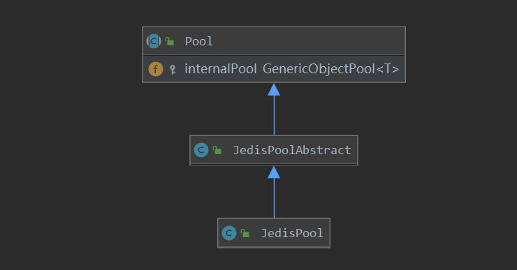深入剖析Redis客户端Jedis的特性和原理_jedisstreamcommands redissonstreamcommands-CSDN博客