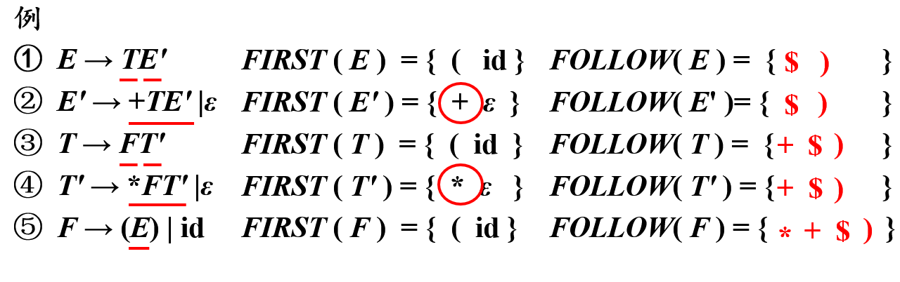 [语法分析] FIRST集, FOLLOW集, SELECT集的计算_first follow select 集计算-CSDN博客