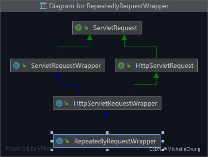【RuoYi-Vue-Plus】学习笔记 06 - RepeatedlyRequestWrapper 源码分析（构建可重复读取 InputStream 的 Request）-CSDN博客