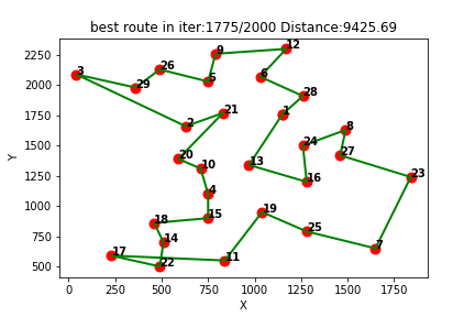 强化学习求解TSP（七）：Qlearning求解旅行商问题TSP（提供Python代码）_q学习的平均奖励曲线-CSDN博客