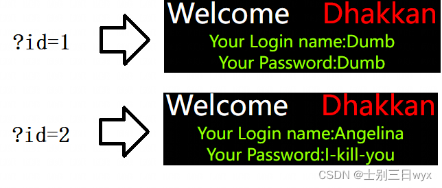SQLi LABS Less 26a 联合注入+布尔盲注_sql靶场第26a-CSDN博客