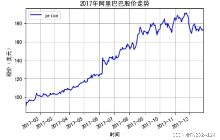 掌握Python库的Bokeh，就能让你的交互炫目可视化_pip ellipsenew-CSDN博客