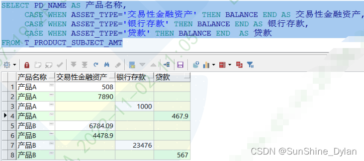 Oracle SQL 行转列：CASE WHEN vs PIVOT-CSDN博客