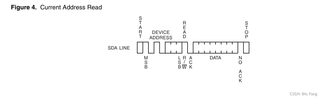 LinuxI2C应用编程——访问EEPROM_linux eeprom-CSDN博客