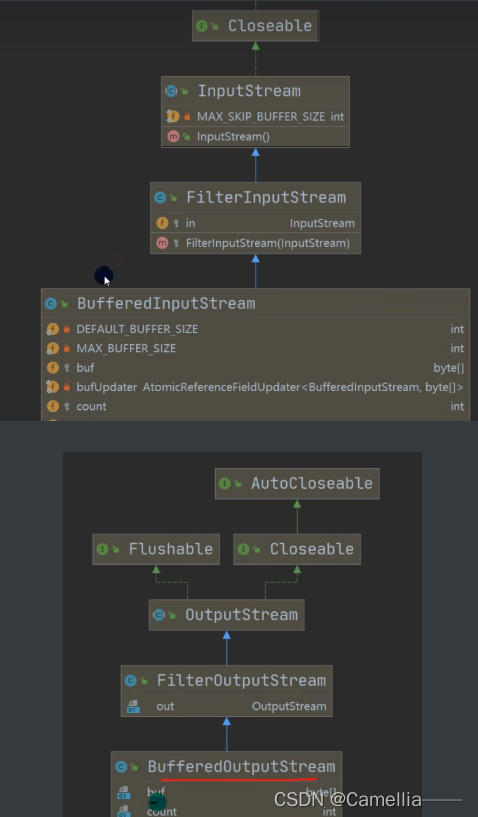 IO流相关知识_bufferedreader close-CSDN博客
