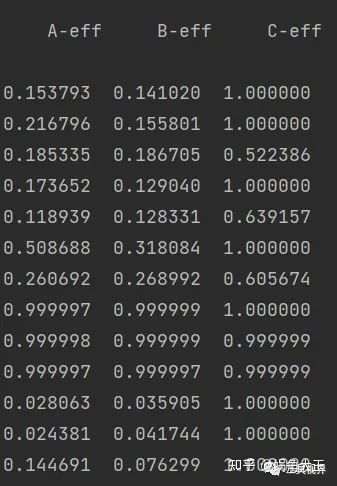 三阶段动态网络DEA(DNSBM)模型的实现_动态dea-CSDN博客