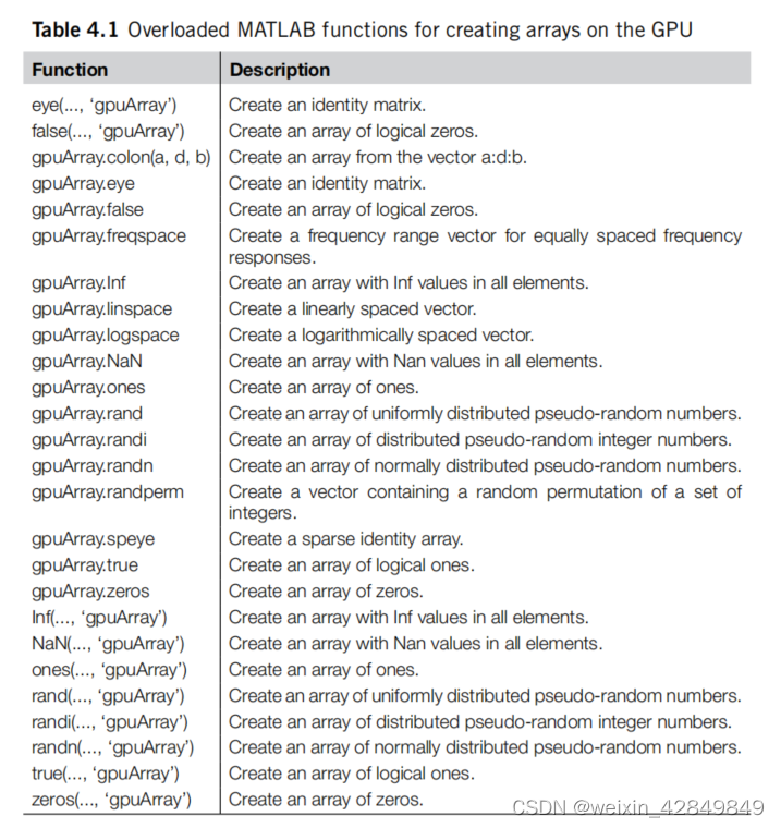Matlab并行编程之GPU_matlab gpu-CSDN博客
