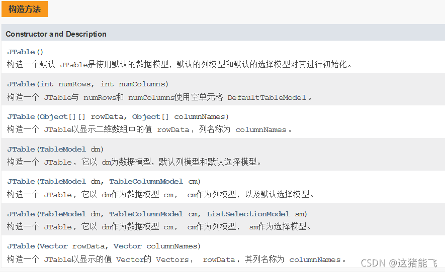 Java-swing-jtable(defaulttablemodel) Swing Defaulttablemodel 方法 Csdn博客