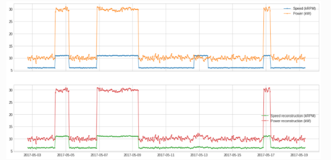 Python 时间序列异常检测 ADTK-CSDN博客