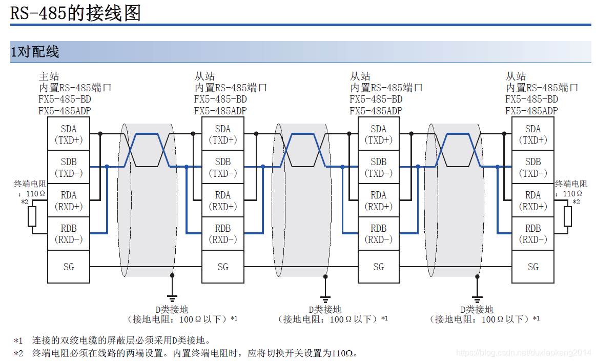 三菱FX5U系列PLC使用MODBUS协议与仪表通信的简单说明_fx5u内置485接哪两根-CSDN博客