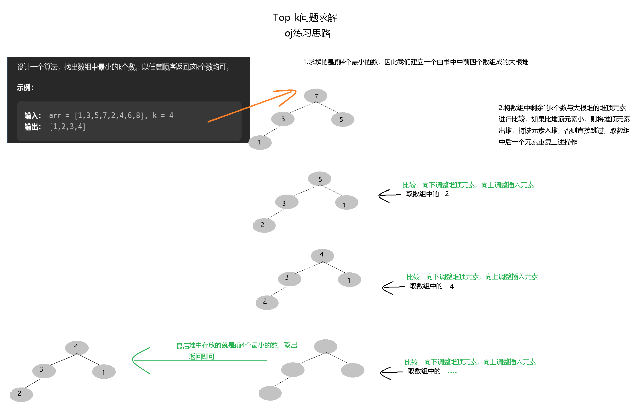 Top-K问题_软件topk算法-CSDN博客