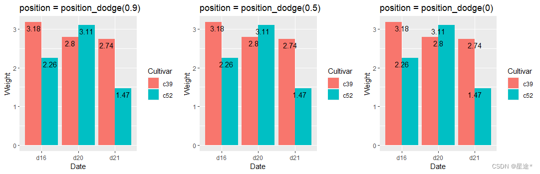 ggplot2柱状图进阶画法_ggplot 柱状图-CSDN博客