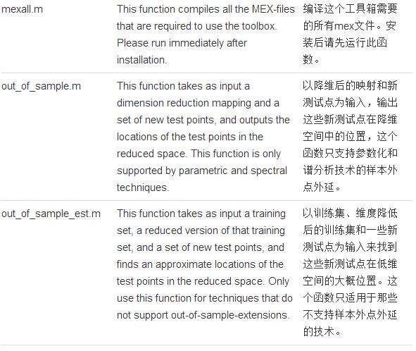 Matlab数据降维工具箱drtoolbox介绍 Matlab Radar Toolbox Csdn博客