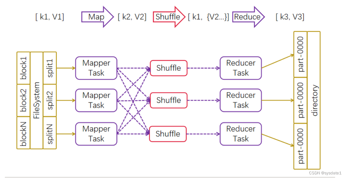 MapReduce 机理_map-reduce-CSDN博客