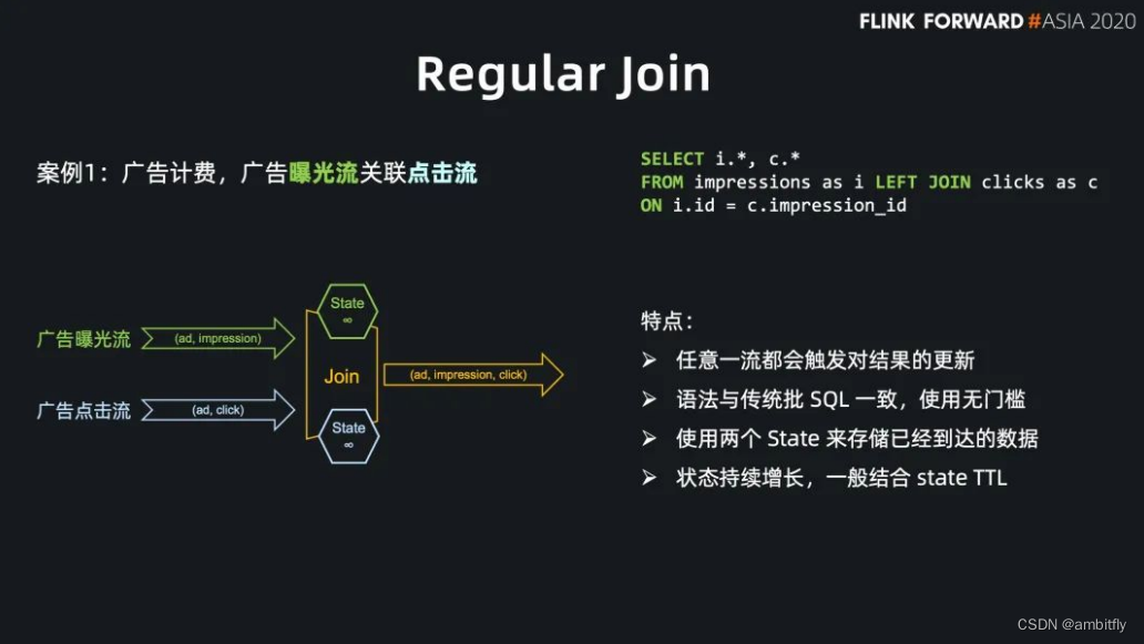 Flink SQL JOIN_flink regular join-CSDN博客