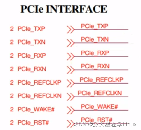 Linux PCI/PCIE（一） 协议_linux pcie-CSDN博客