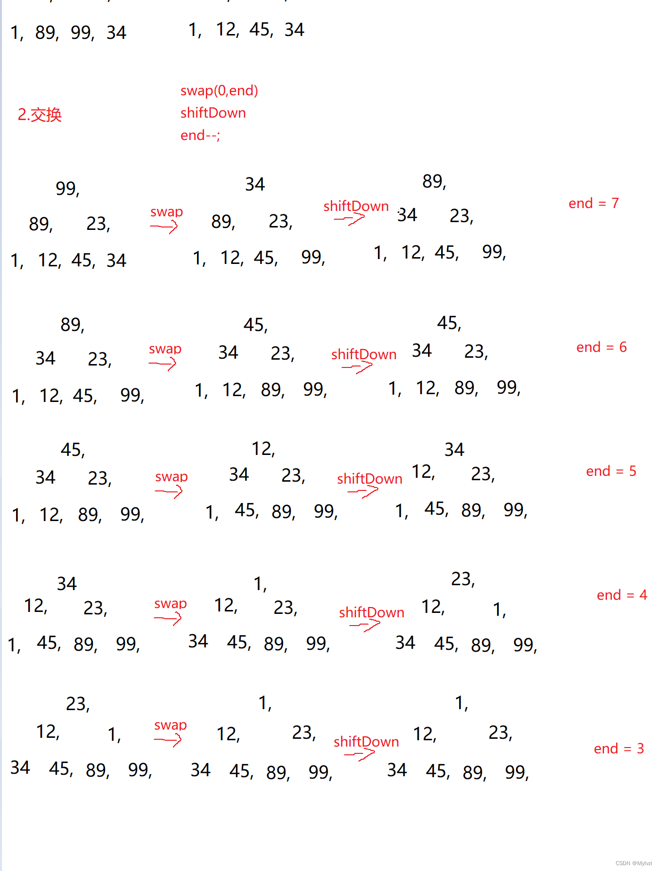 常见排序算法详解：稳定性、内部与外部排序-CSDN博客