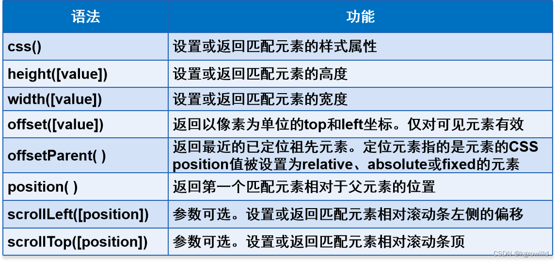 使用jQuery操作DOM-CSDN博客