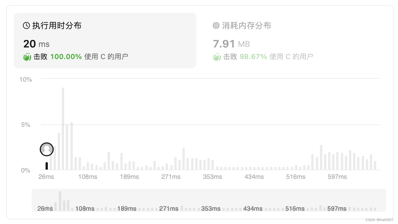 Leetcode560和为k的子数组 Csdn博客 8380