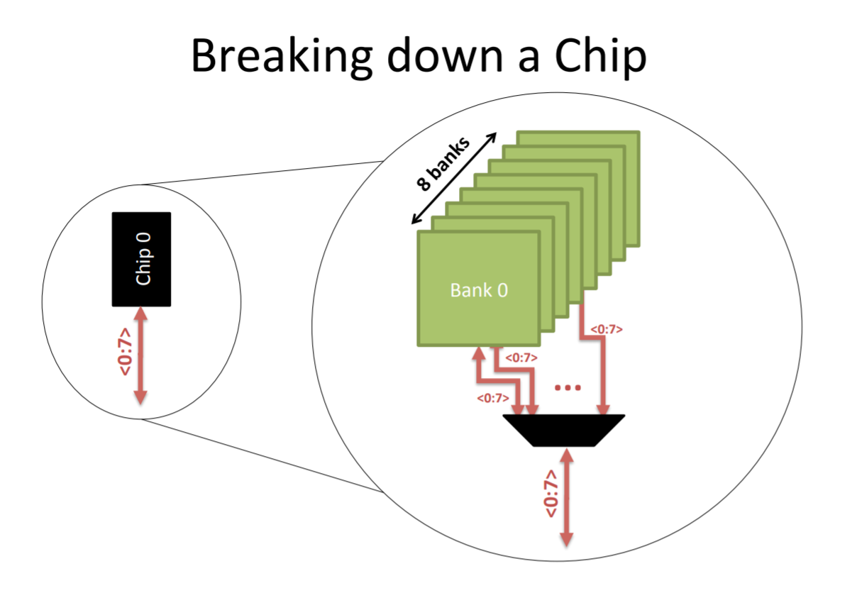 深入理解DRAM架构：容量限制与读写流程解析-CSDN博客