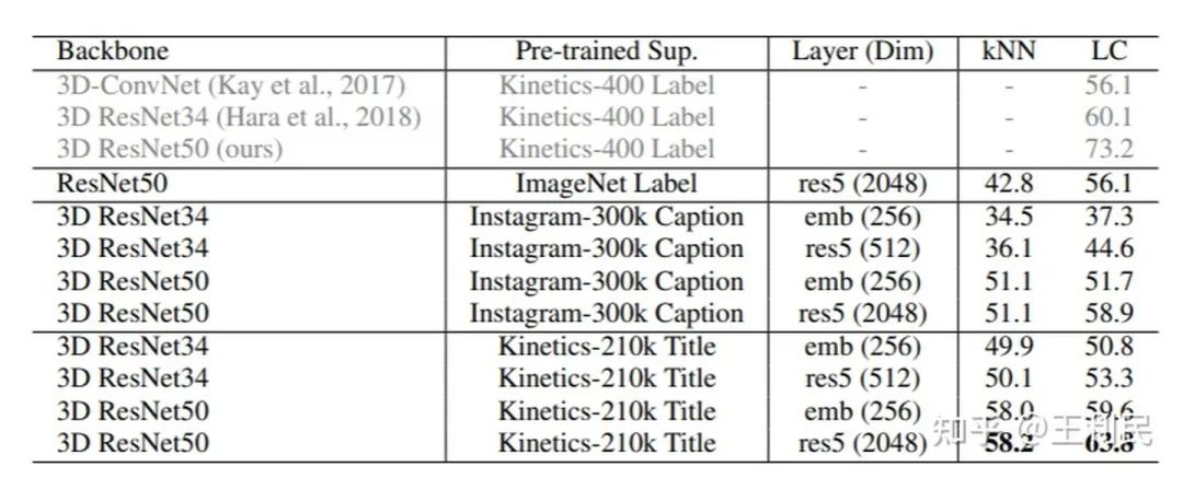 南京大学提出CPD：通过视频-文本对匹配的视频预训练模型-CSDN博客