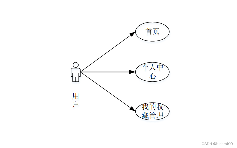 附源码计算机毕业设计基于java 的茶叶销售管理系统 Csdn博客