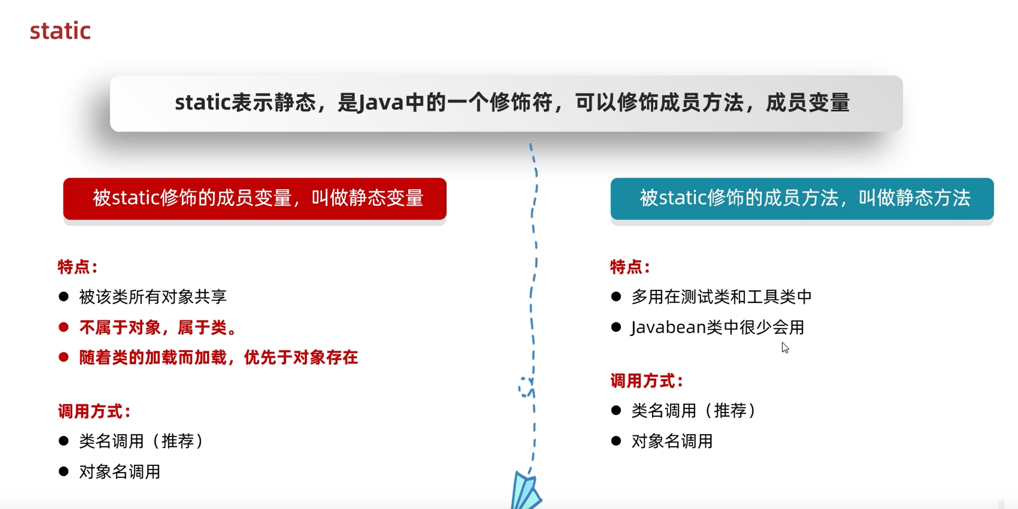 java202302java学习笔记第十九天-static-静态方法和工具类-CSDN博客