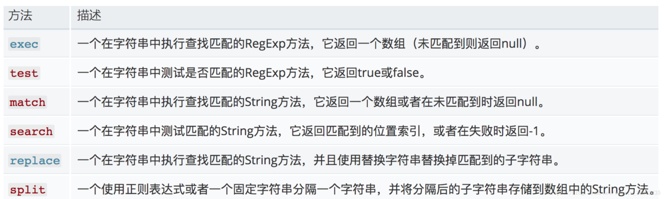 ES6引用类型正则表达式_es6 test match-CSDN博客