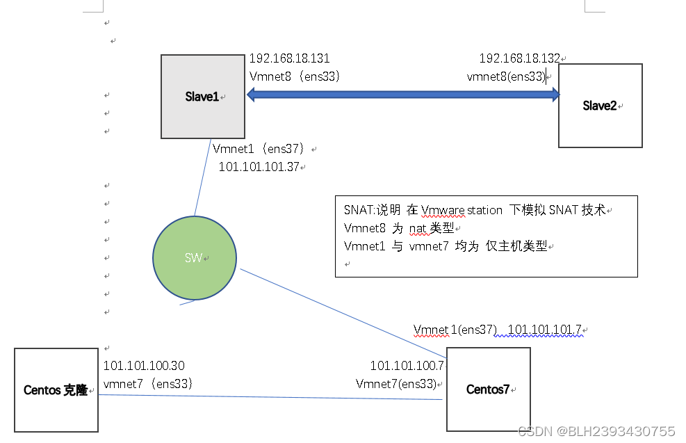 linux 实现SNAT技术_linux snat-CSDN博客