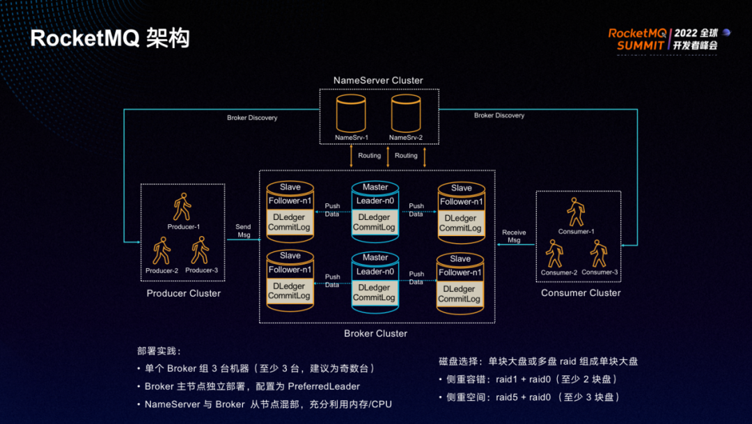 RocketMQ-DLedger架构-实践-小米_rocket dledger-CSDN博客