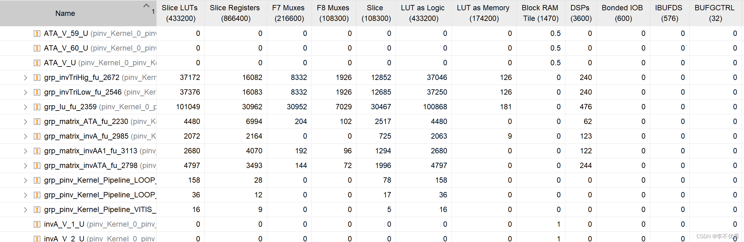 【开源设计】FPGA-伪逆矩阵-LU分解-三角矩阵求逆_fpga 矩阵求逆-CSDN博客