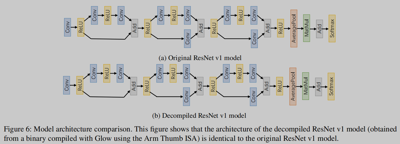 [论文分享] DnD: A Cross-Architecture Deep Neural Network Decompiler-CSDN博客