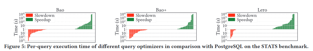 Lero: A Learning-to-Rank Qery Optimizer_lero: a learning-to-rank query optimizer-CSDN博客