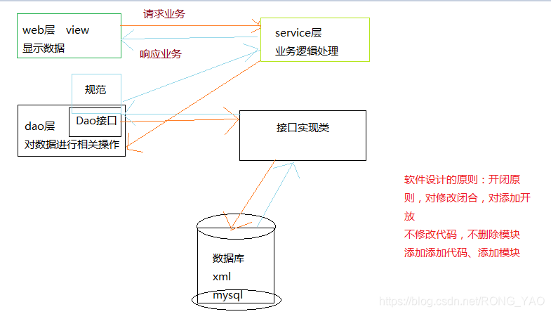 JDBC版通讯录 ---- Java进阶篇_stmt.setstring-CSDN博客