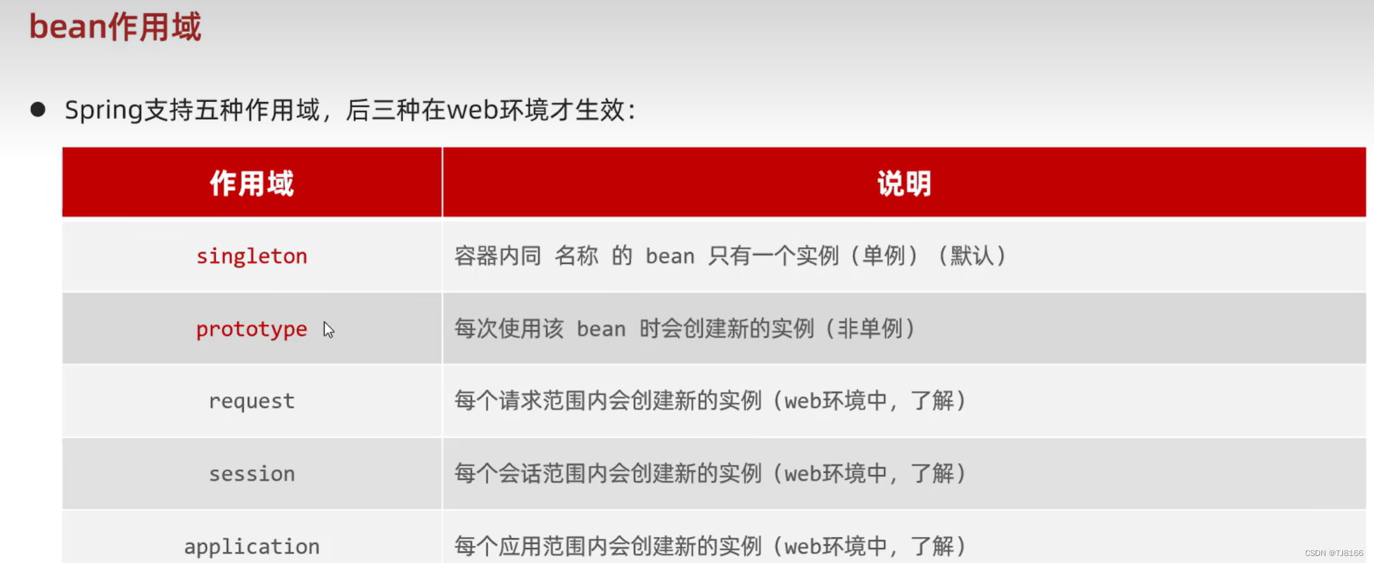 3.1 黑马Javaweb Day09、Day14 Mybatis 动态SQL和Springboot_黑马动态sql-CSDN博客
