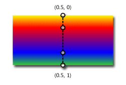 WPF中LinearGradientBrush的使用_lineargradientbrush.gradientstops-CSDN博客