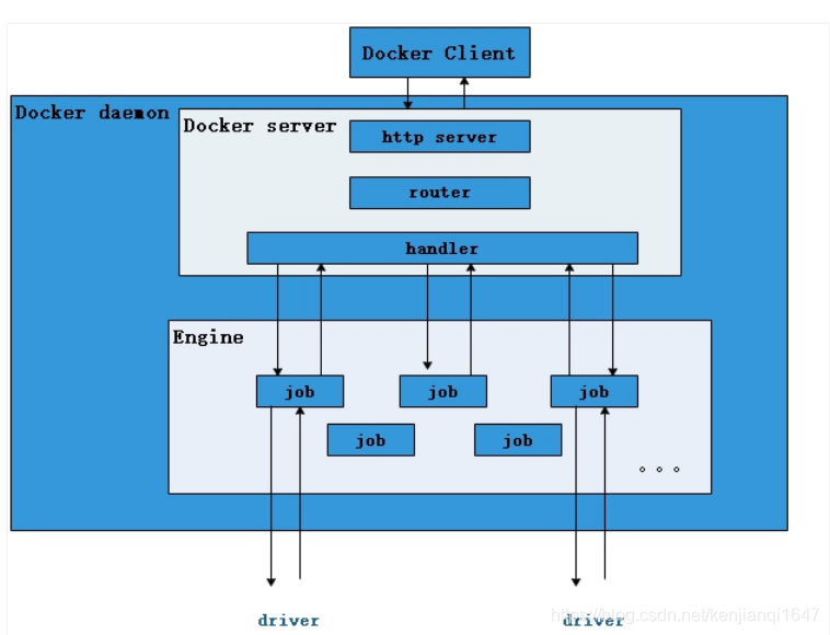 Docker实战1-Docker基本概述及常用指令_docer-CSDN博客