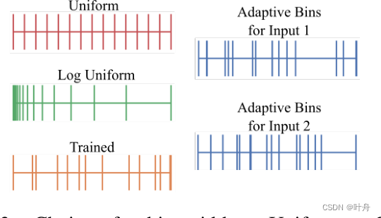 AdaBins:使用自适应bins进行深度估计-CSDN博客